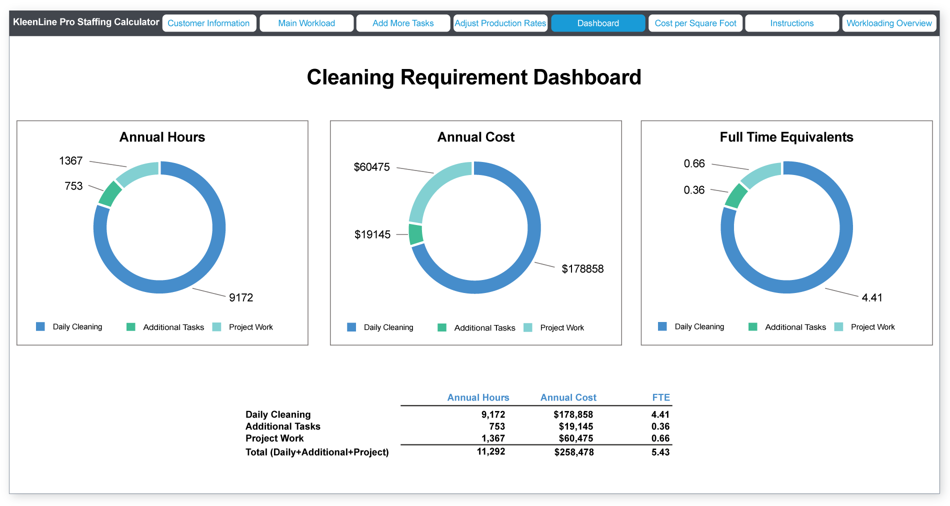 KleenLine Pro Staffing Calculator | BradyPLUS