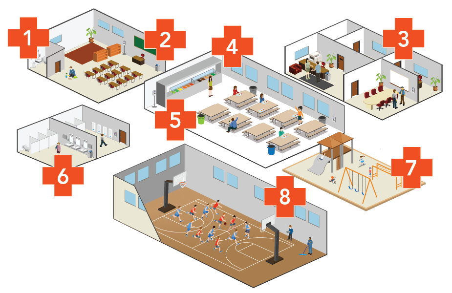 Essential 8 K12 | BradyPLUS