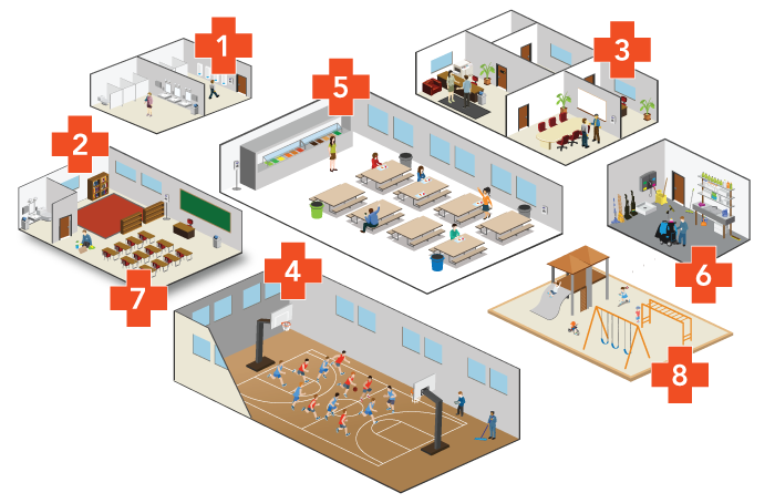 Essential 8 K12 | BradyPLUS