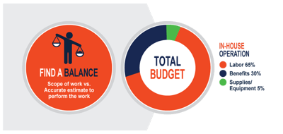 KleenLine Pro Staffing Calculator | BradyPLUS