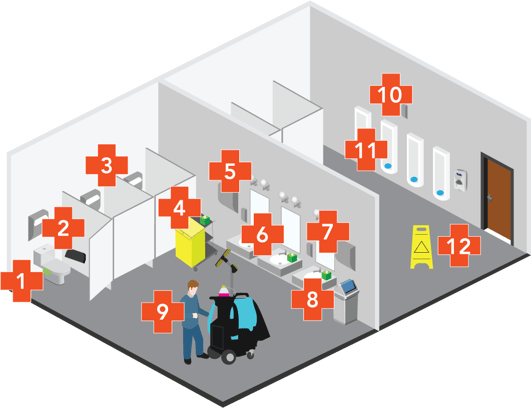 Welcome to KleenLine | BradyPLUS